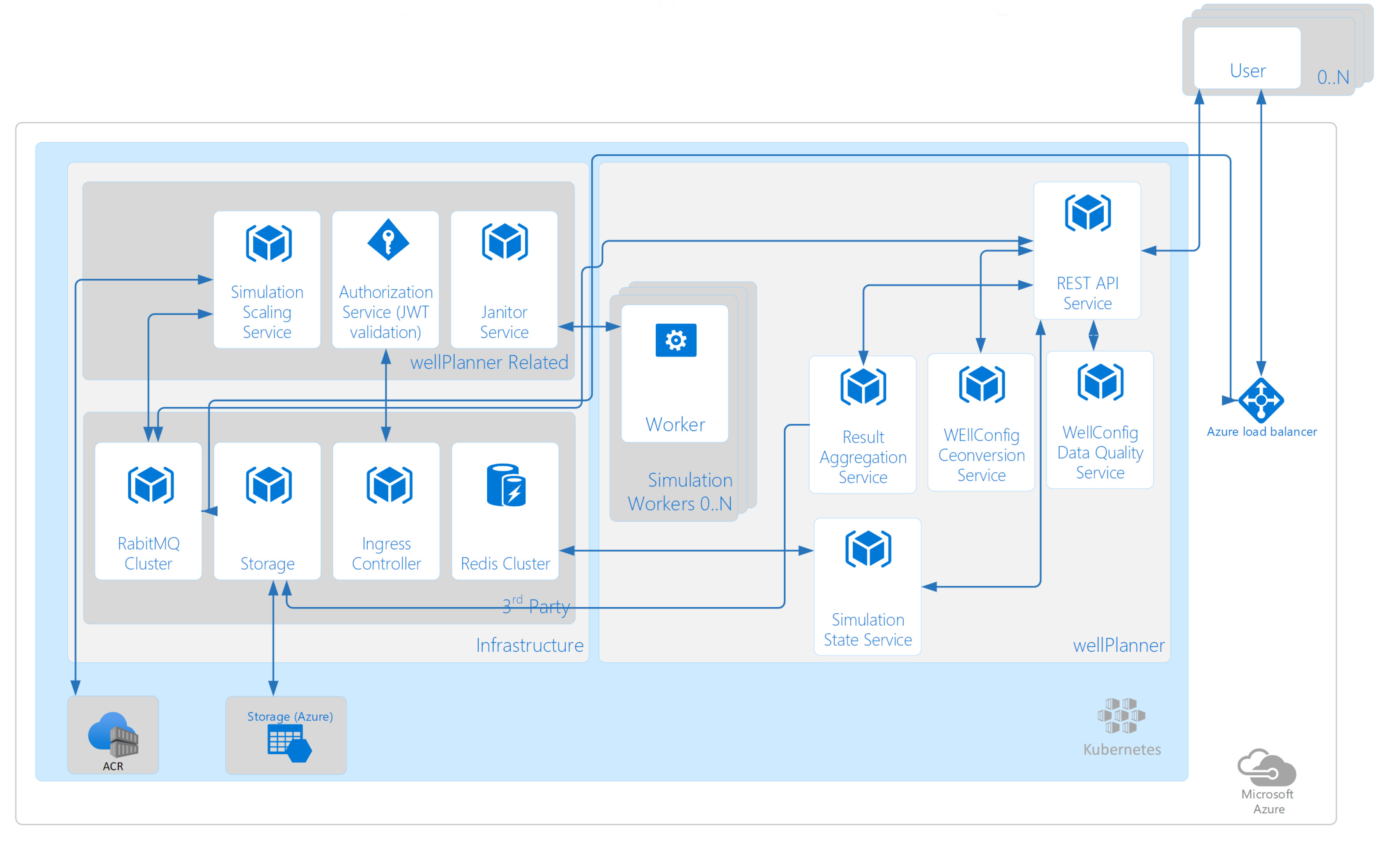 Smart cloud-based tools take digital well planning to next level ...