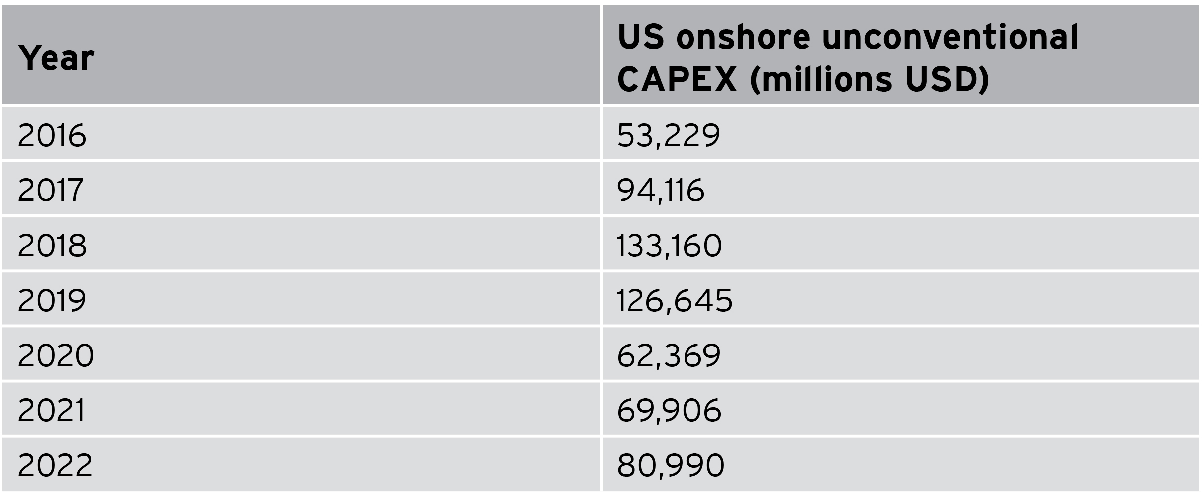 North American land drilling market moving up, but at a gradual pace ...