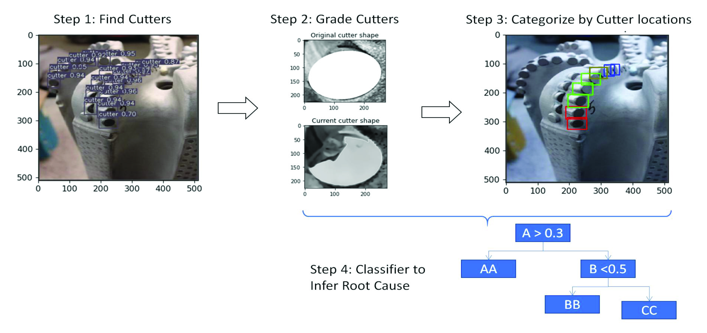 Digital technologies support new workflows in drill bit forensics ...