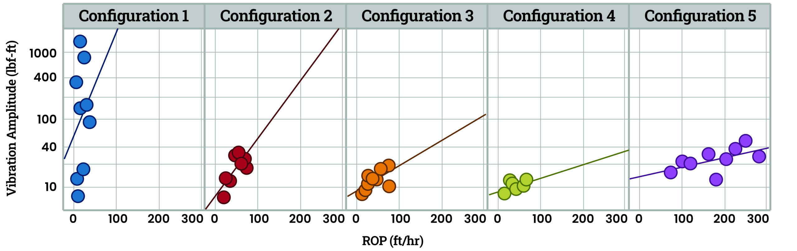 Industry seeks ways to understand and fight elusive downhole enemies ...