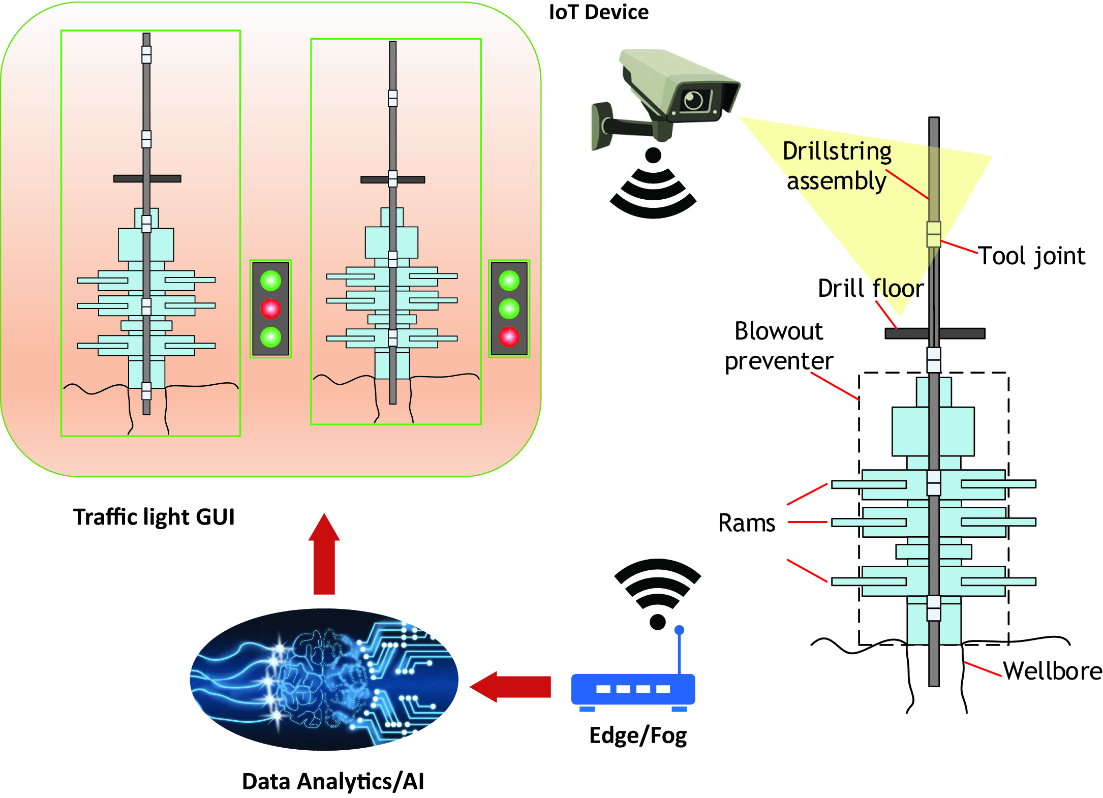 Aramco – Figure 3 - Drilling Contractor