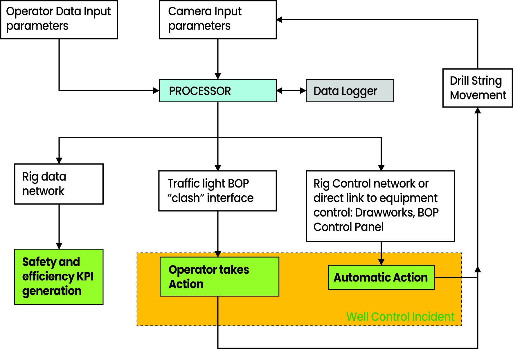 Aramco – Figure 4 - Drilling Contractor